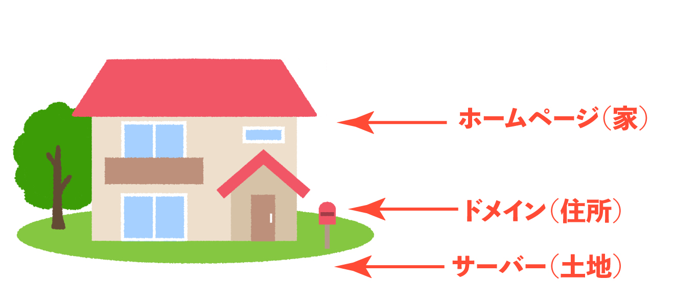 【ホームページやメールアドレスにも】独自ドメインとは？ | 月額1,100円の格安ホームページ制作会社【ZIUS】ブログサイト